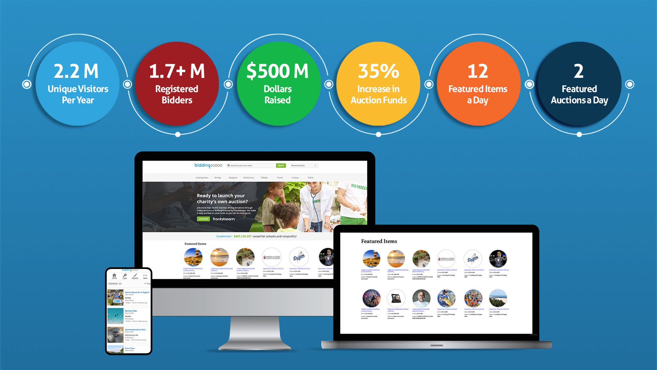 How Nonprofits are Increasing their Bids by Featuring Items on ...